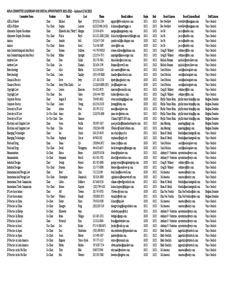 Aipla Committee Leadership Contact List (2021 22) Final 2 14 22 | PDF ...