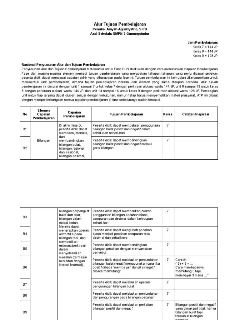 Matematika - Fase D - Aisyah Agustiyatno-1 - Aisyah Agustiyatno | PDF