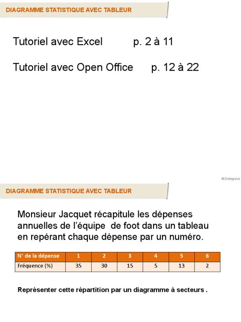 Réaliser Un Diagramme Statistique | PDF | Feuille de calcul | Microsoft ...