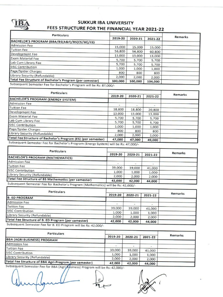 Fee Structure of Sukkur IBA University FY 2021-22 | PDF
