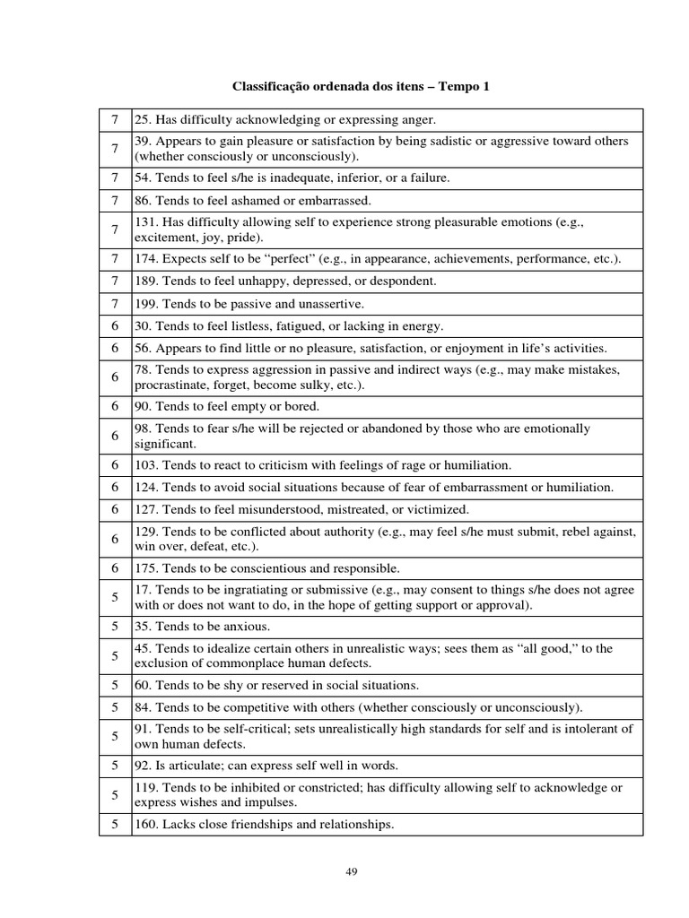 SWAP-200 Classificação | PDF | Feeling | Anxiety