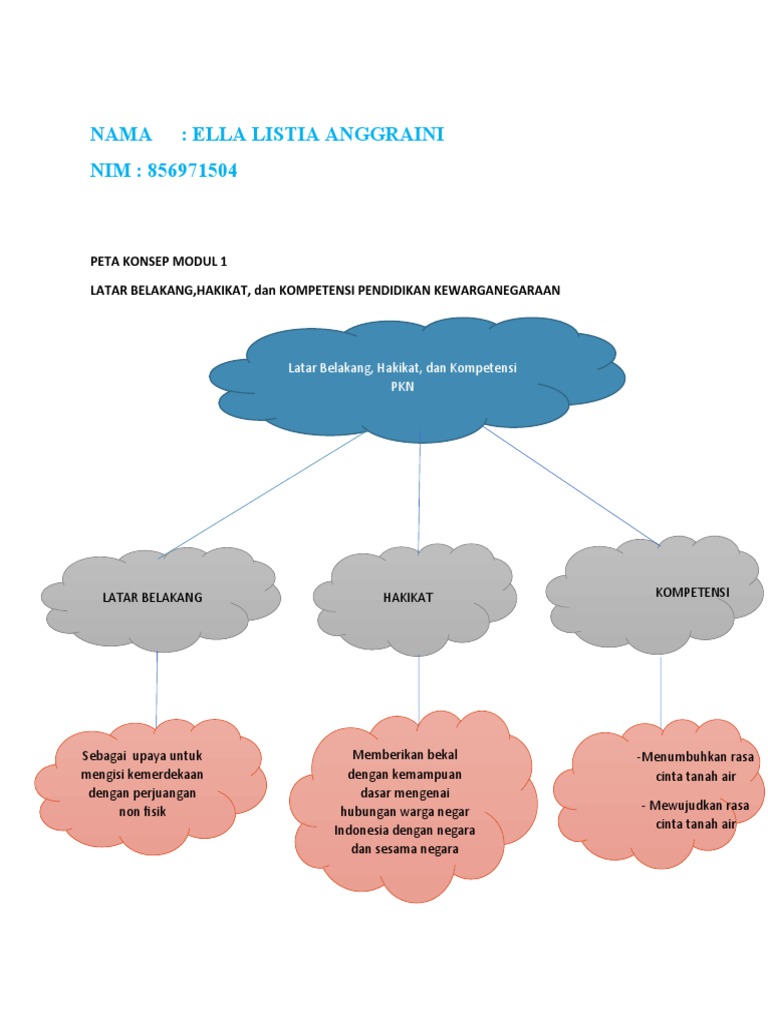 Peta Konsep Modul 3 PKN | PDF