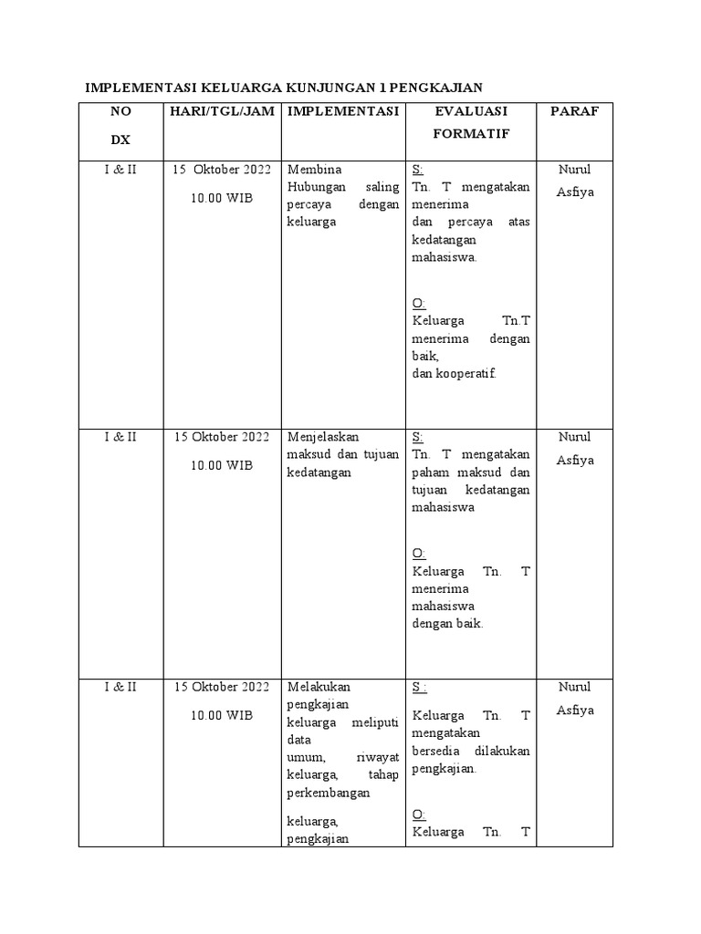 Implementasi Dan Evaluasi Askep Keluarga | PDF