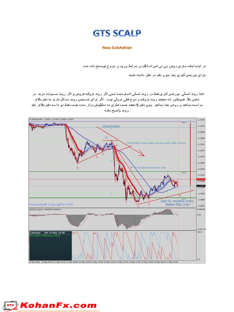 GTS-scalp-Kohanfx.com | PDF