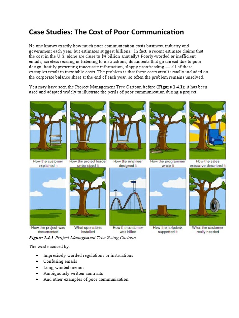Costs of Poor Communication in Business | PDF | Word Processor ...