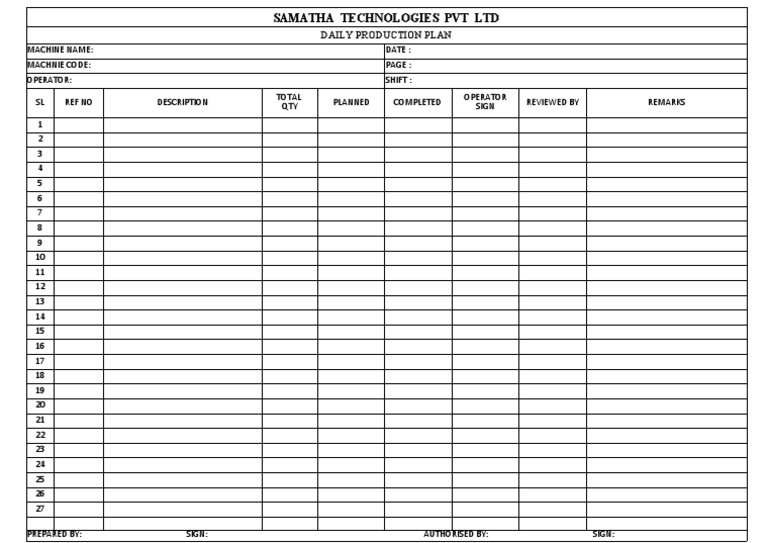 Daily Production Report | PDF