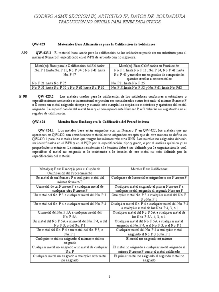 Requisitos para la calificación de soldadores y procedimientos de ...