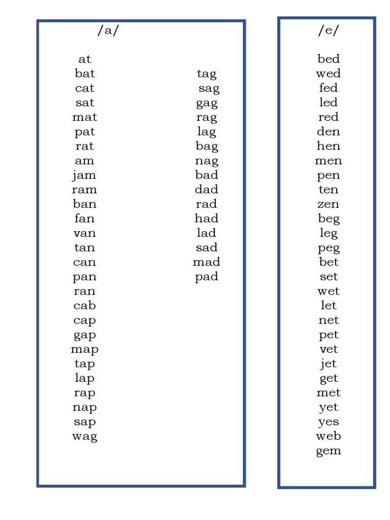 CVC List | PDF