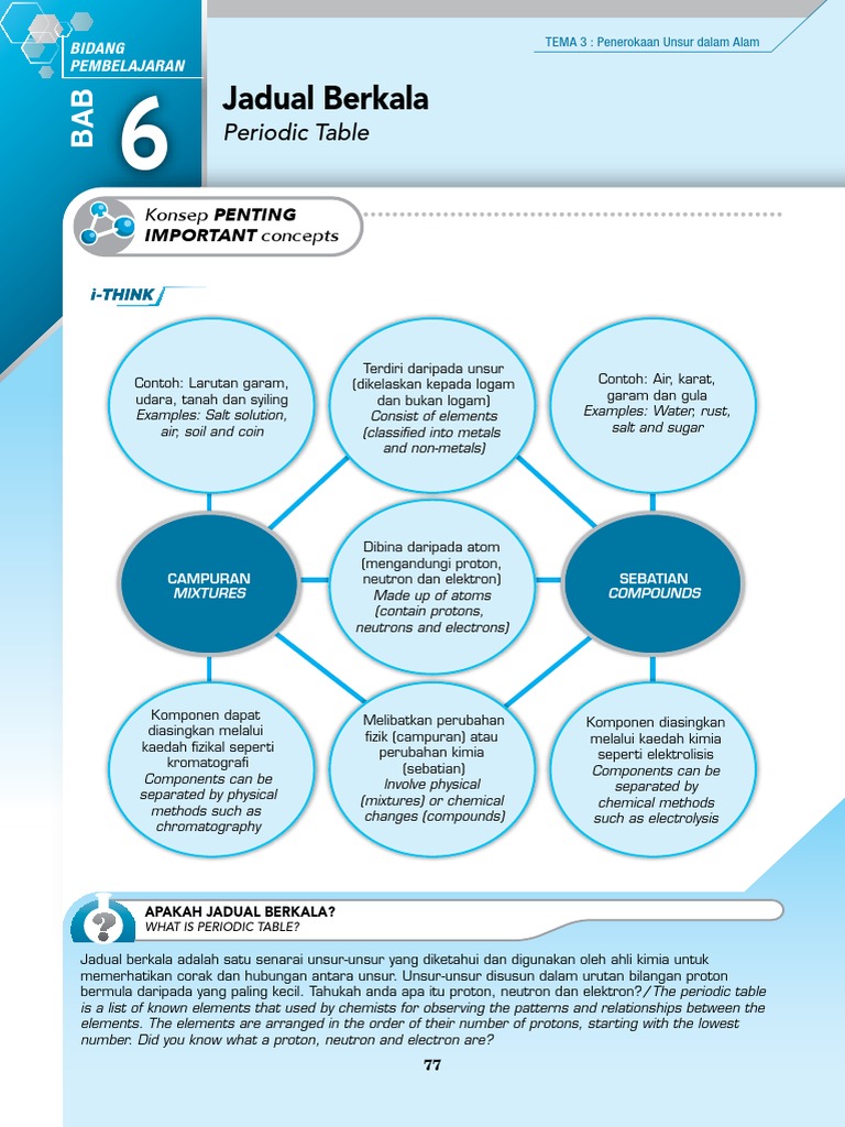 Bab 6 Tingkatan 1 Pdf Atoms Atomic Nucleus