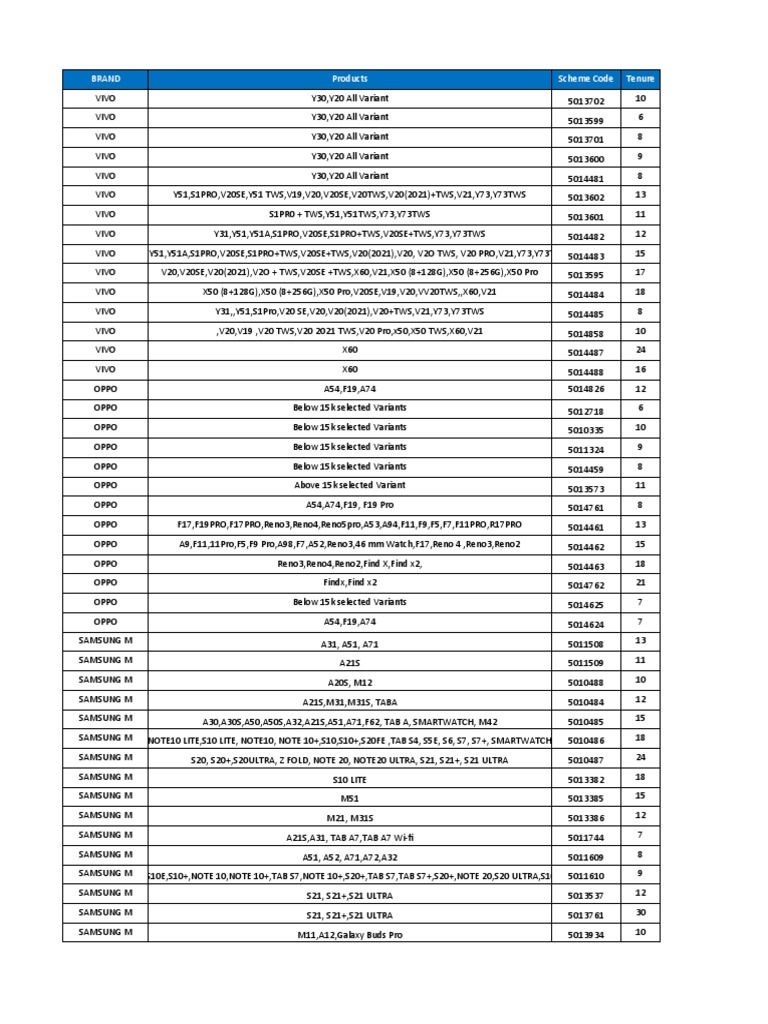 Digital Scheme Chart June'21 | PDF | Mobile Telecommunications User ...