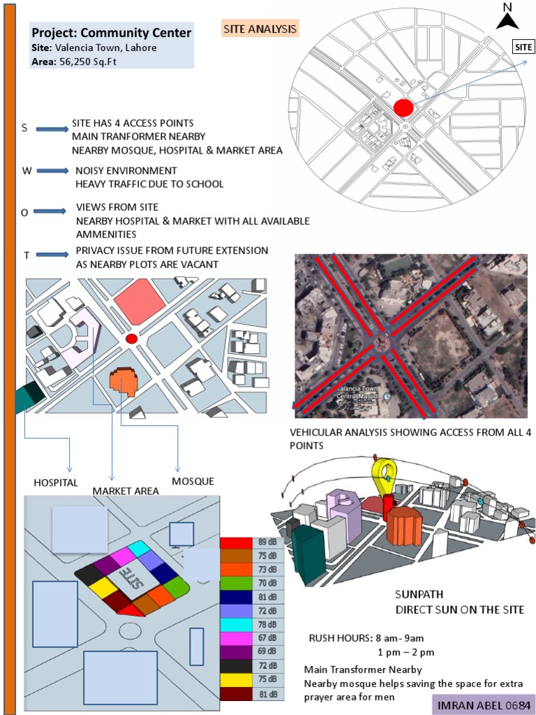 Site Analysis | PDF