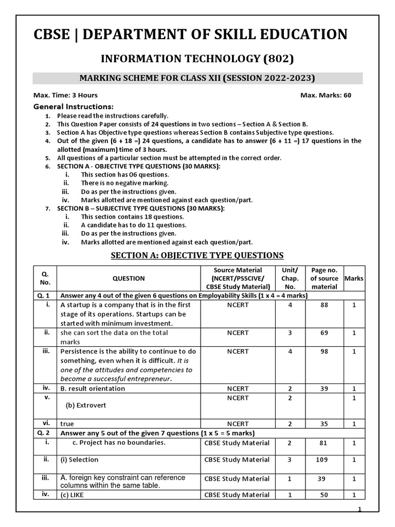 CBSE Class XII IT Marking Scheme 2023 | PDF | Java Virtual Machine ...