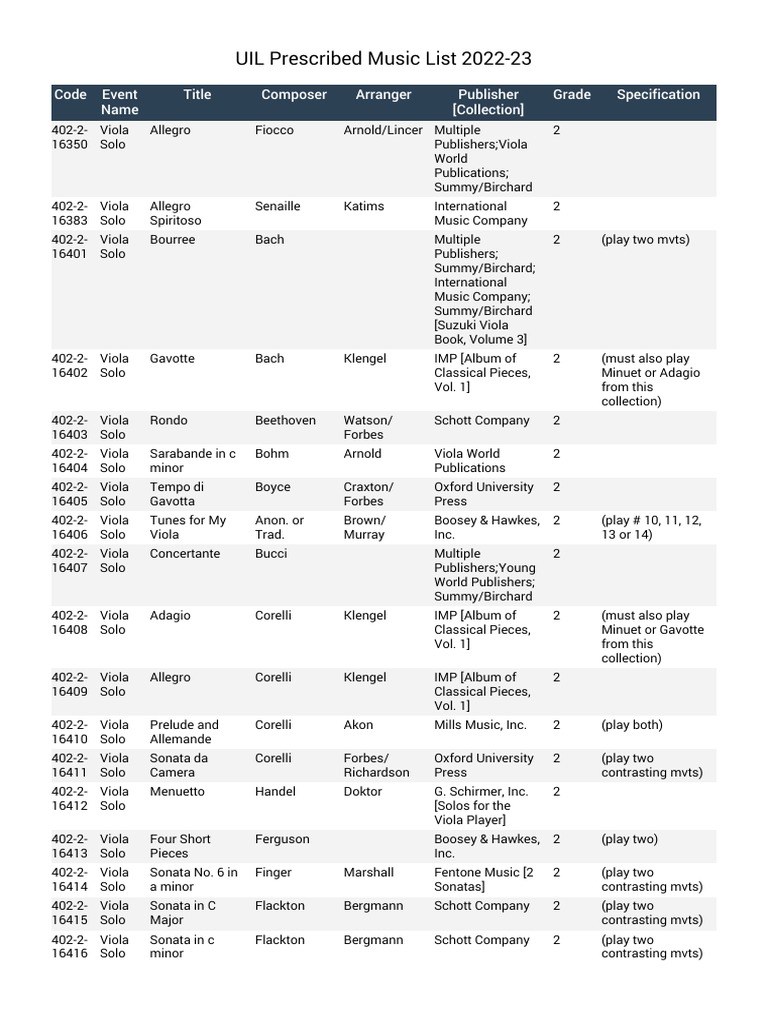 UIL Prescribed Music List 2022-23 | PDF | Viola | Sonata