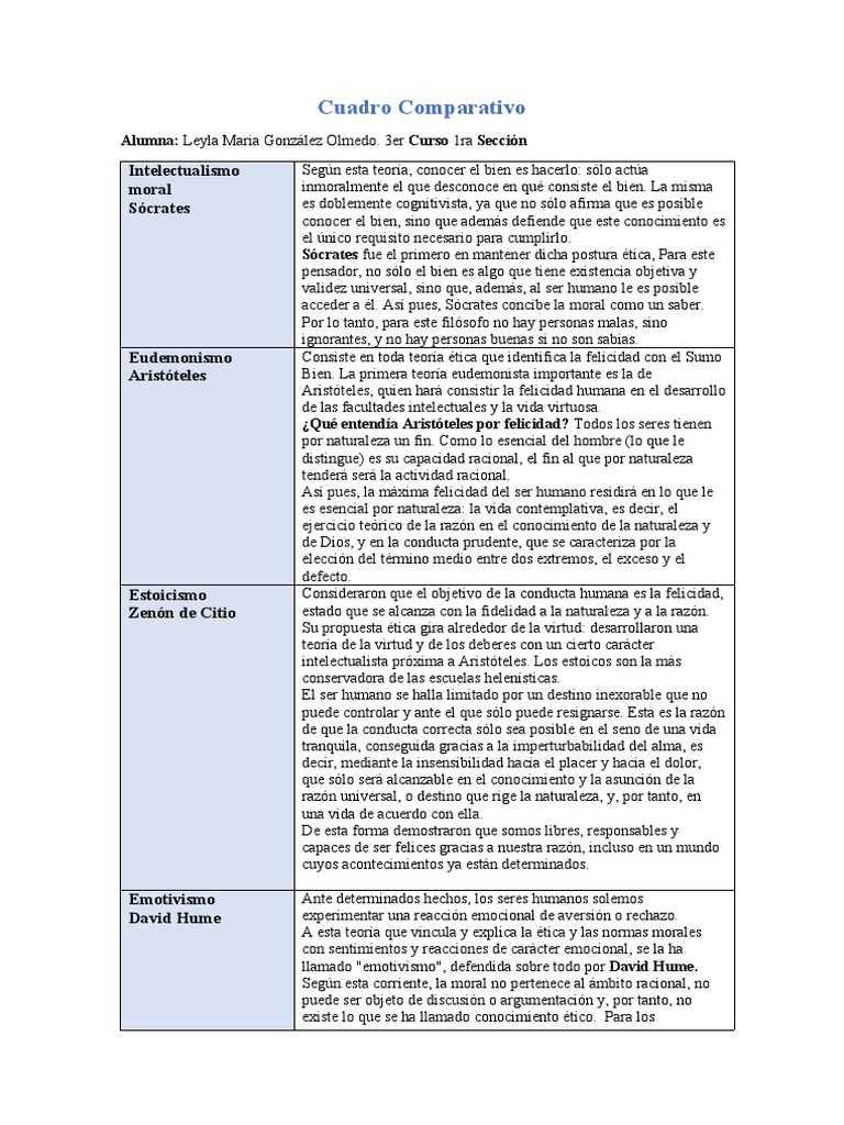 Cuadro Comparativo - Etica | PDF | Utilitarismo | Moralidad