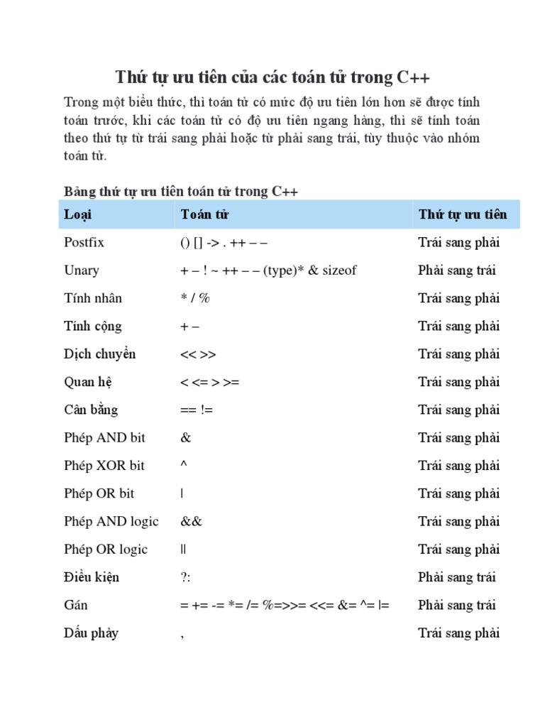 TH T Ưu Tiên C A Các Toán T Trong C++ | PDF