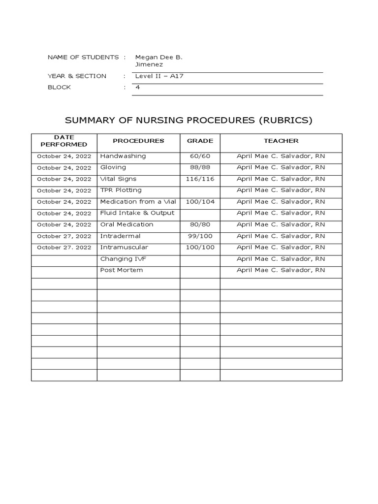 Nursing Procedures Summary Rubric | PDF