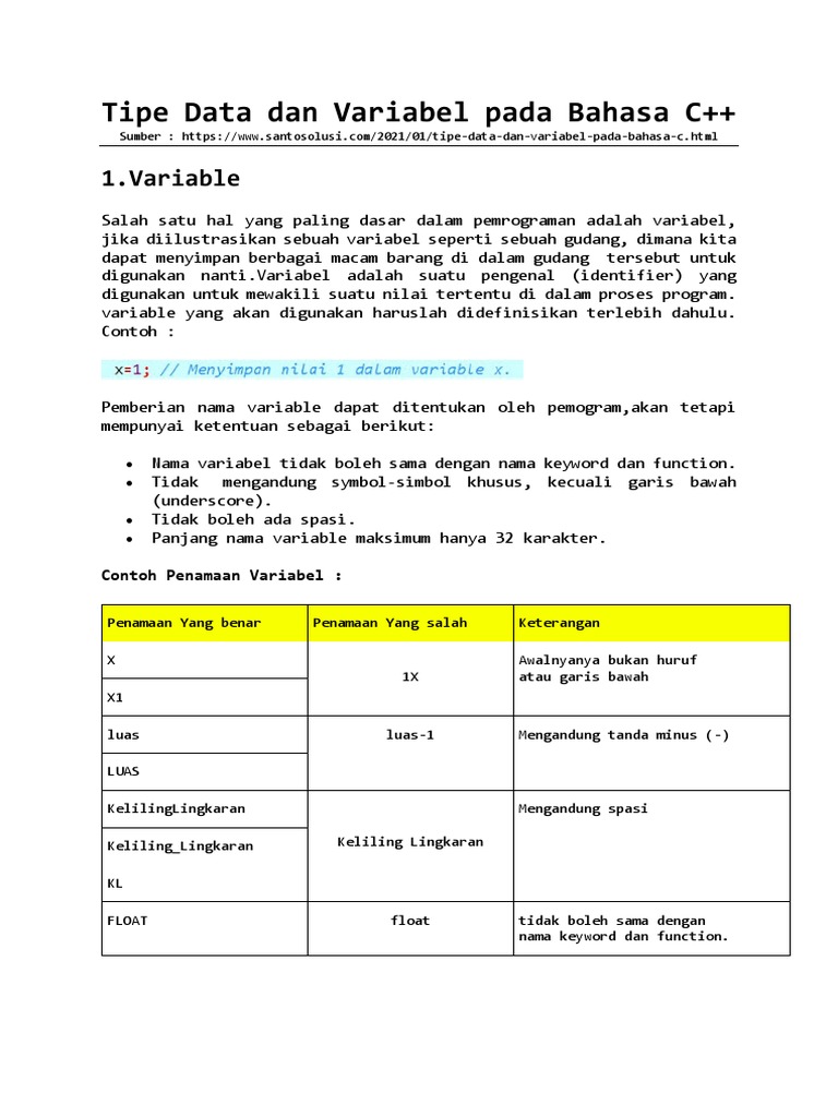Tipe Data Dan Variabel Algoritma | PDF