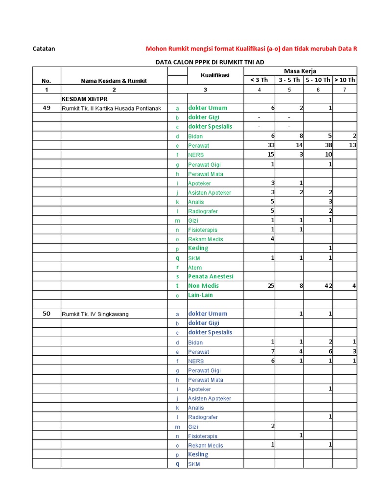 Calon PPPK Kesdam Xii | PDF