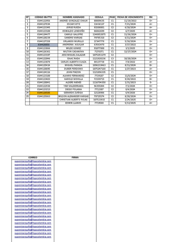 2022-03 Asignación códigos llaves ok (2) | PDF