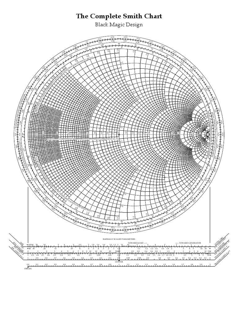 A Visual Guide to the Smith Chart: Understanding Impedance Matching ...