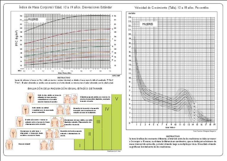 056a Adolescente Mujer 2021 | PDF | Índice de masa corporal | Adolescencia