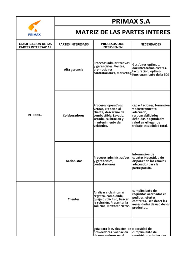 Registro de Partes Interesadas en PRIMAX | PDF | Calidad (comercial ...