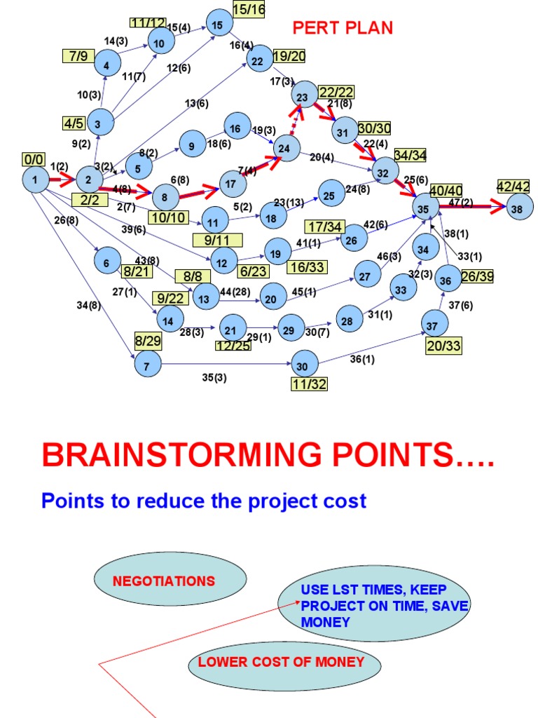 PERT PLAN OPTIMIZATION | PDF | Mathematical Optimization | Economies