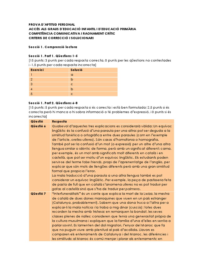Criteris Correccio PAP CCIRC S1 Cat 2022 | PDF