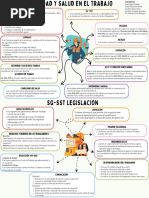Gráfico de Mapa Conceptual para Desarrollo de Un Proyecto Moderno Multicolor | PDF | Salario ...