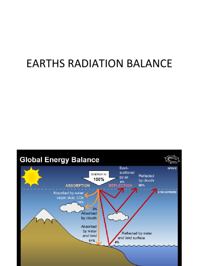 Earths Radiation Balance | PDF