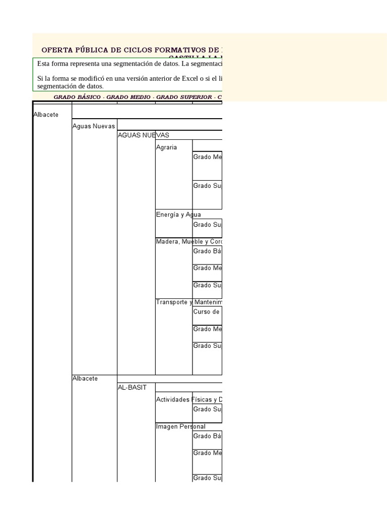 Oferta FP 22-23 | PDF