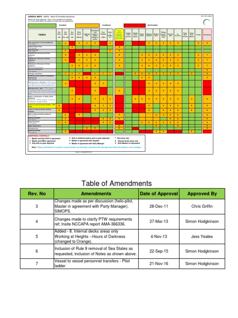 MOPO Matrix | PDF | Sea | Ships