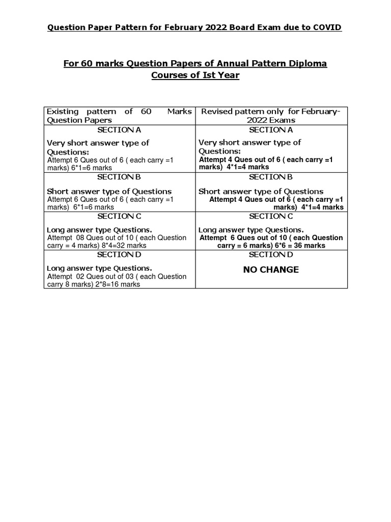 Question Papers Pattern For Feb 2022 Exam 60 Marks 1 1 | PDF
