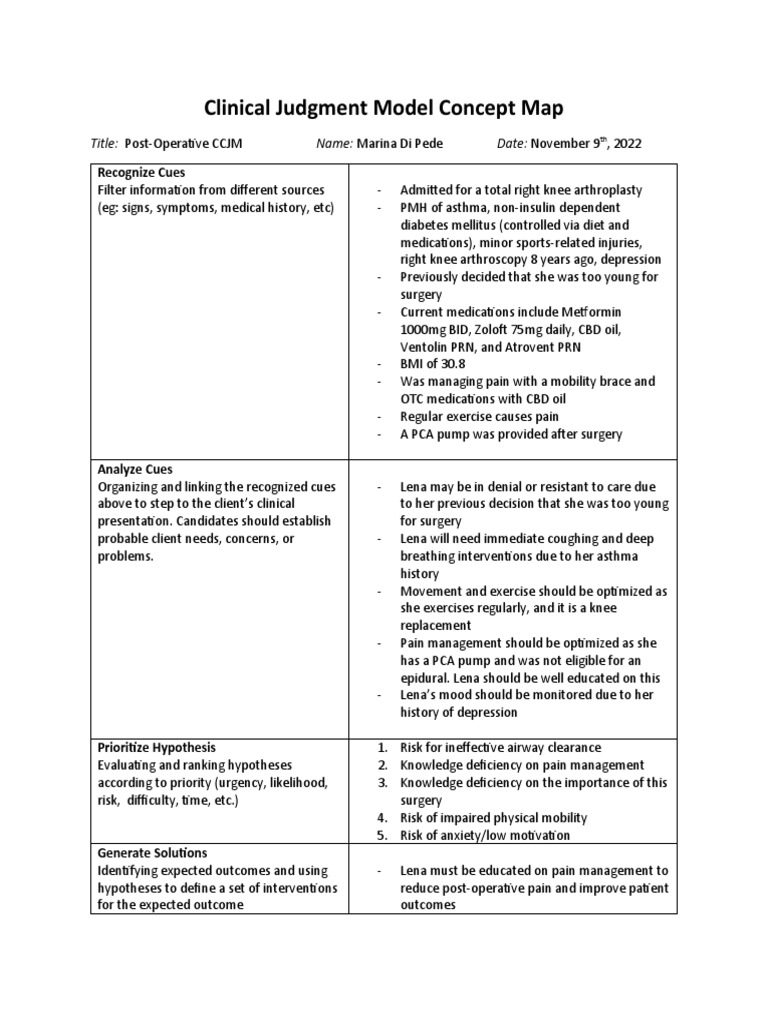 Worksheet CCJM Post Op | PDF | Surgery | Pain Management