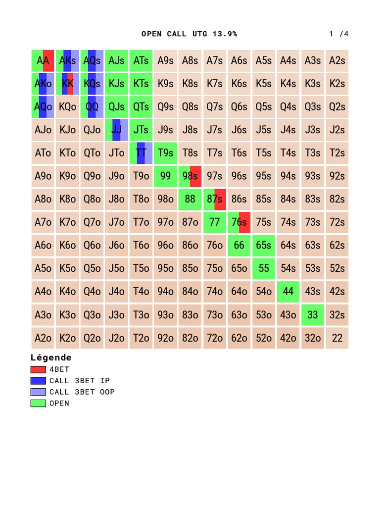 UTG Preflop GTO Range Chart | PDF