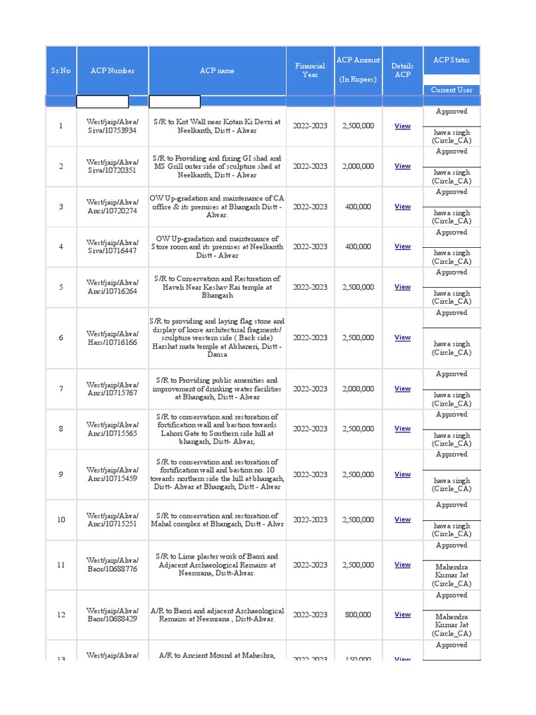 ACP 2022-23 For Use | PDF