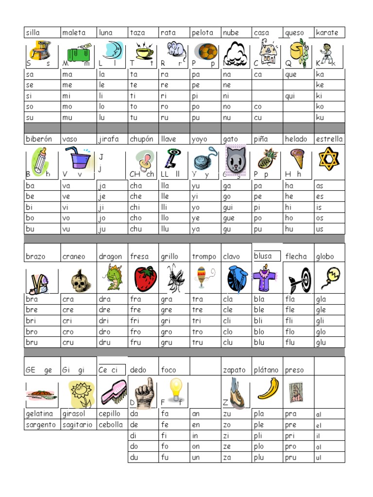 Tabla de Silabas | PDF