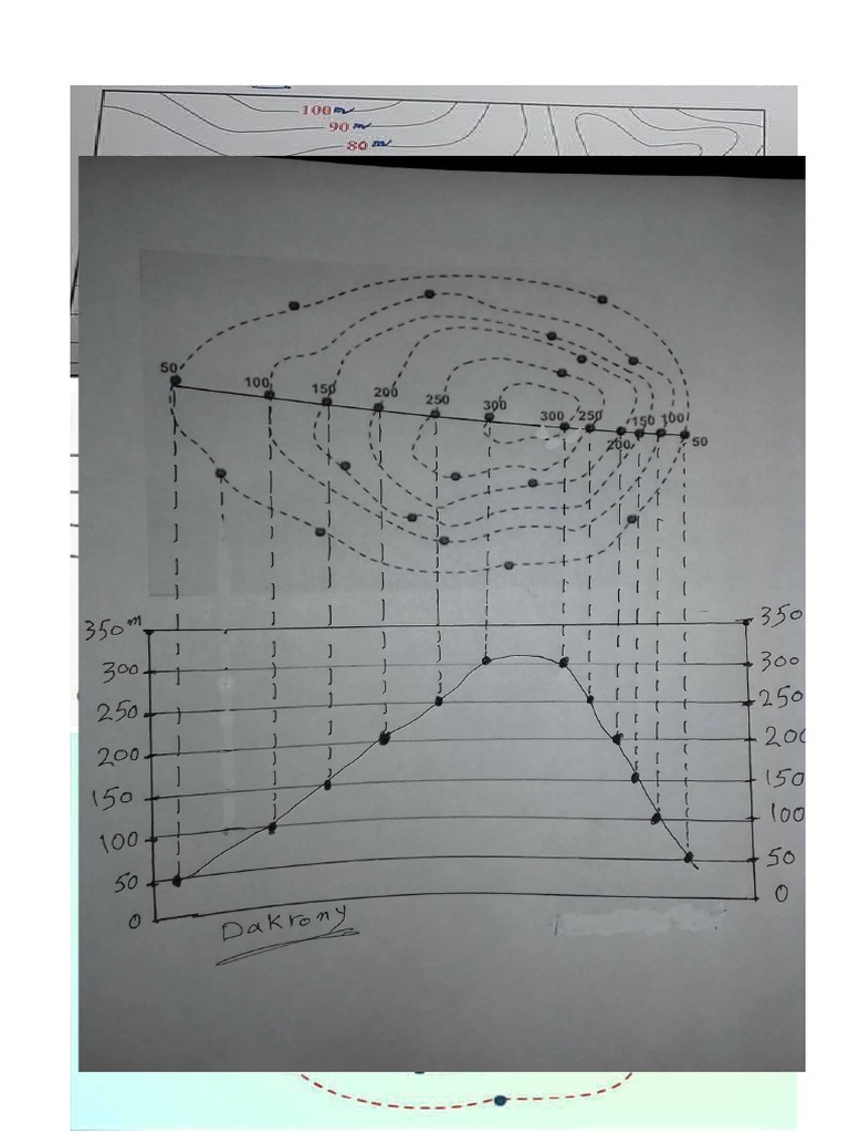 Profil Topographique | PDF