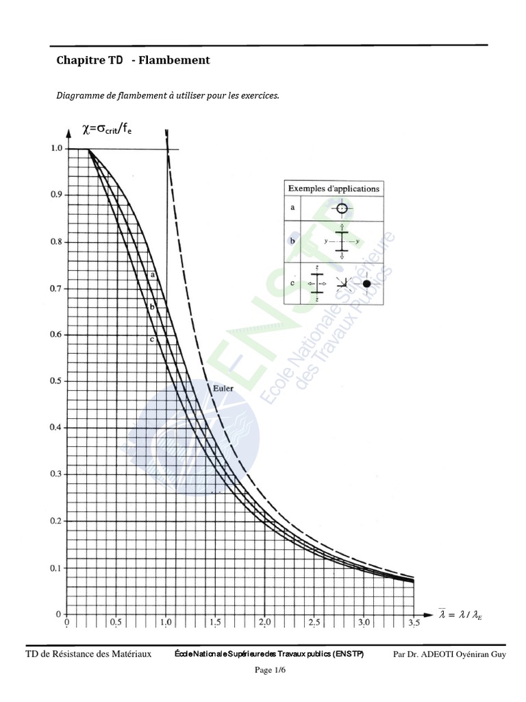 TD Flambement | Download Free PDF | Flambage | Résistance des matériaux