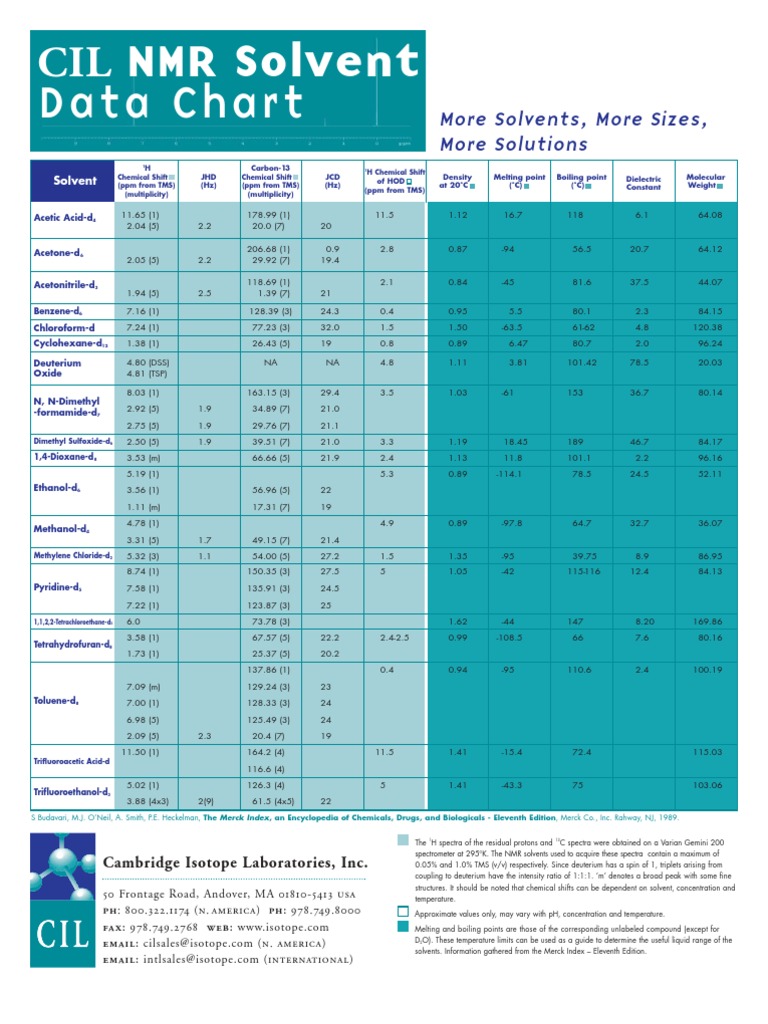CIL NMR Solvent Chart | PDF
