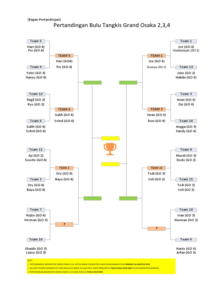 Bagan Pertandingan Bulu Tangkis | PDF