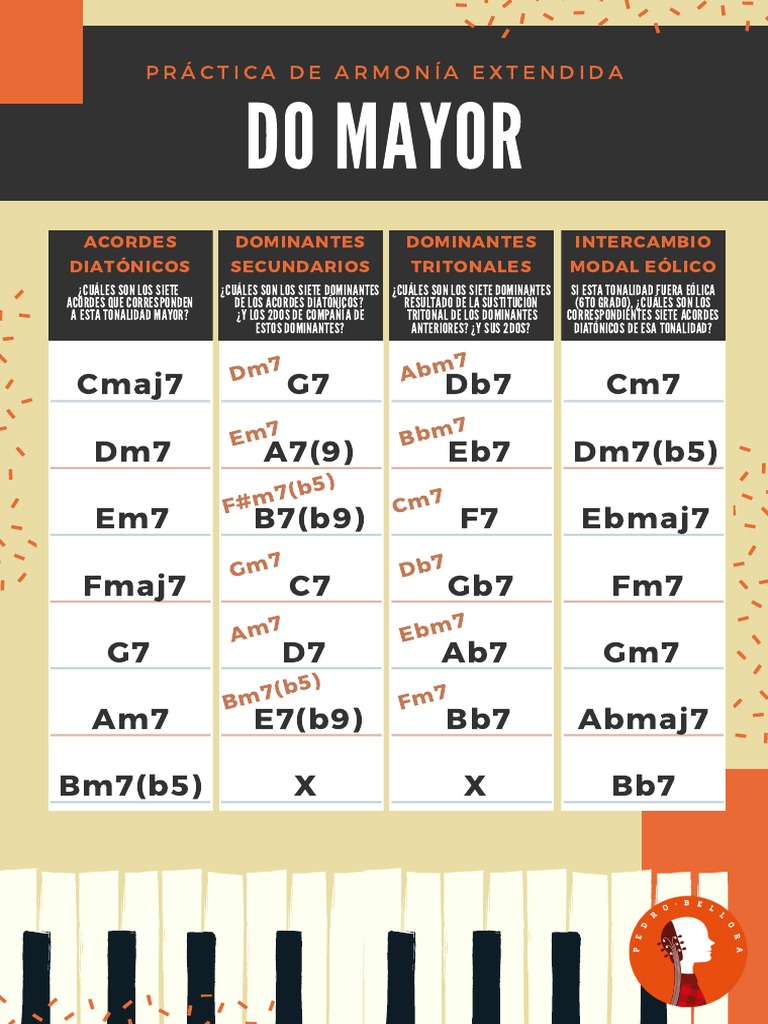 Armonía Extendida en Tonalidades Mayores | PDF | Acorde (Música) | Armonía