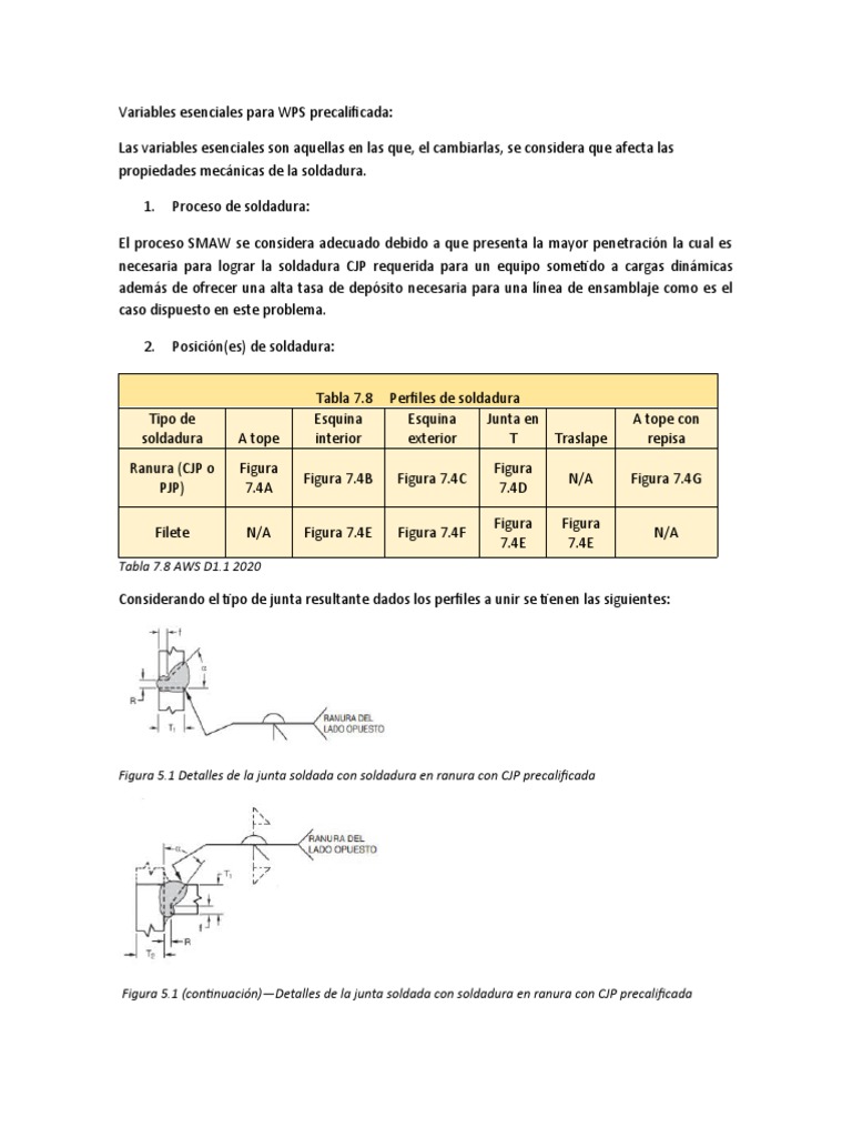 Variables Esenciales para WPS Precalificada | PDF | Soldadura ...