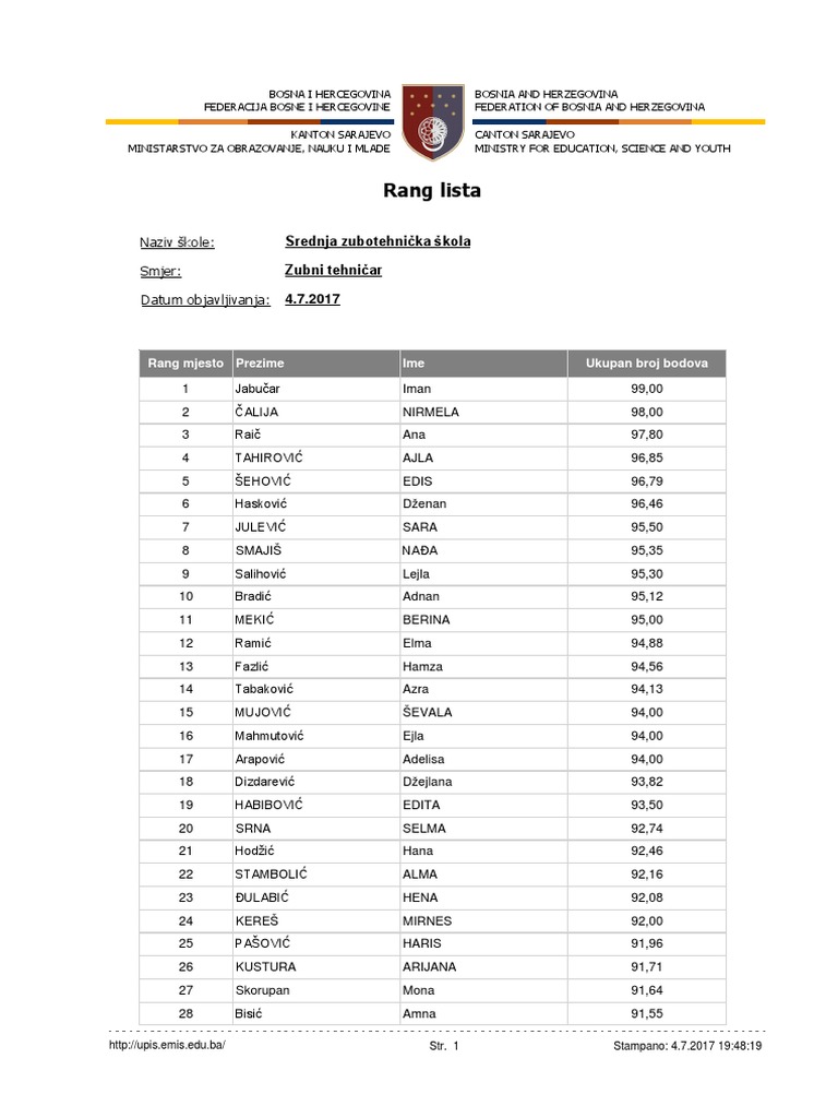 RangLista Zubni-Tehnicar | PDF
