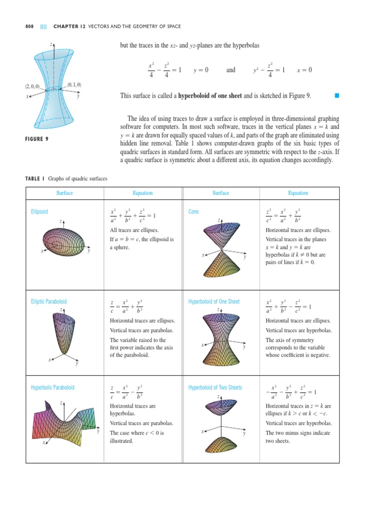 Superficies Cuadraticas | PDF | Ellipse | Euclidean Geometry