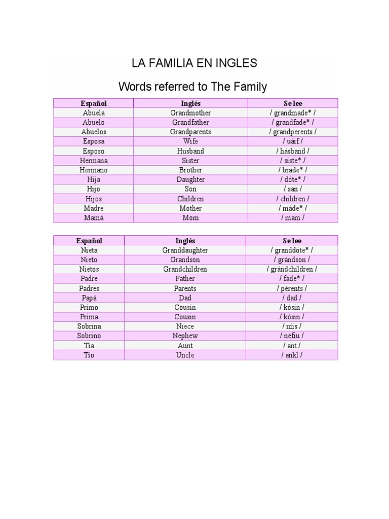 La Familia en Ingles | PDF
