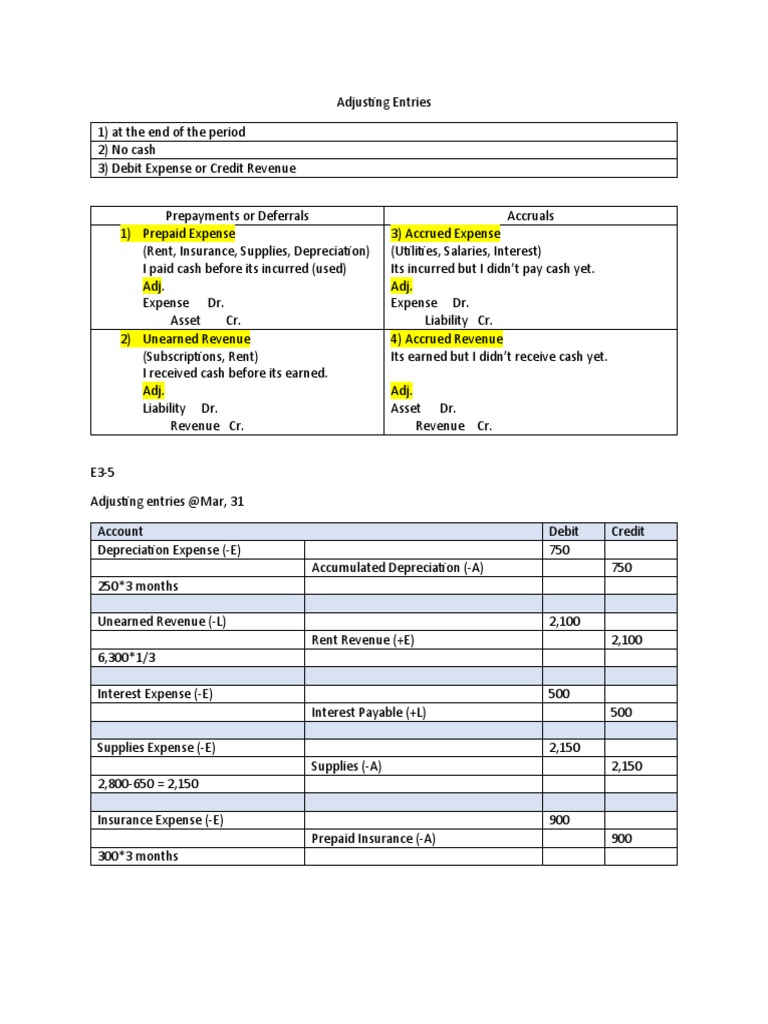 Adjusting Entries | PDF | Debits And Credits | Expense
