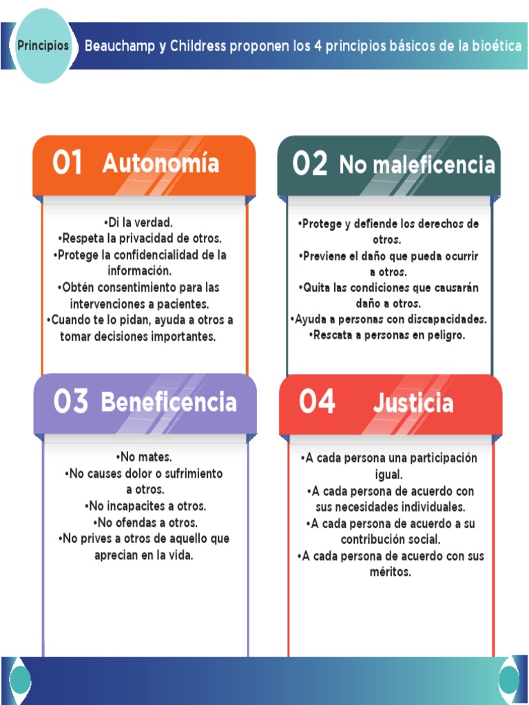 Principios Bioéticos | PDF
