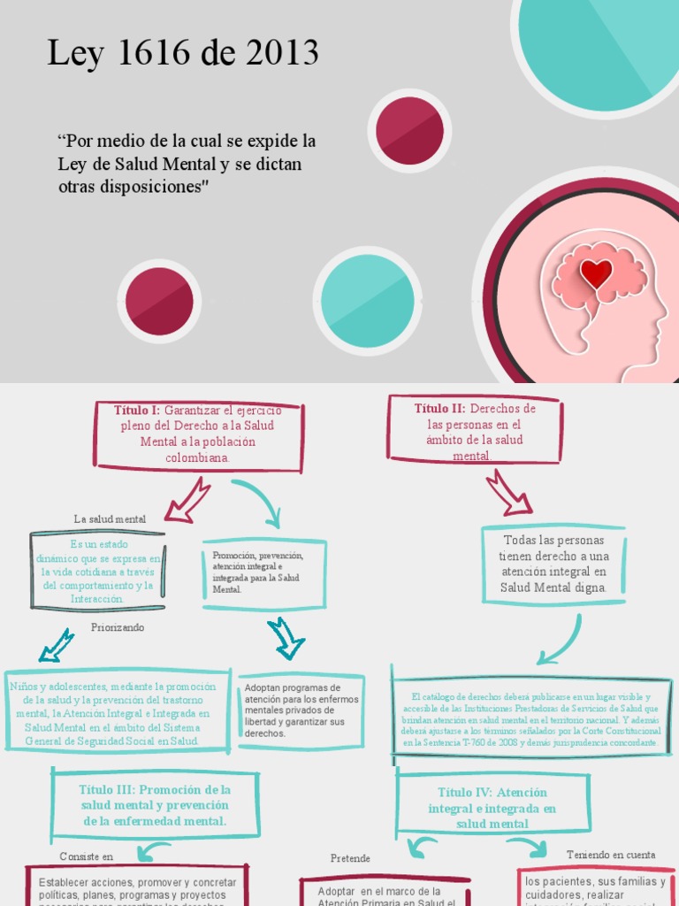 Ley 1616 de 2013 - Mapa Conceptual | PDF | Salud mental | La dependencia de sustancias