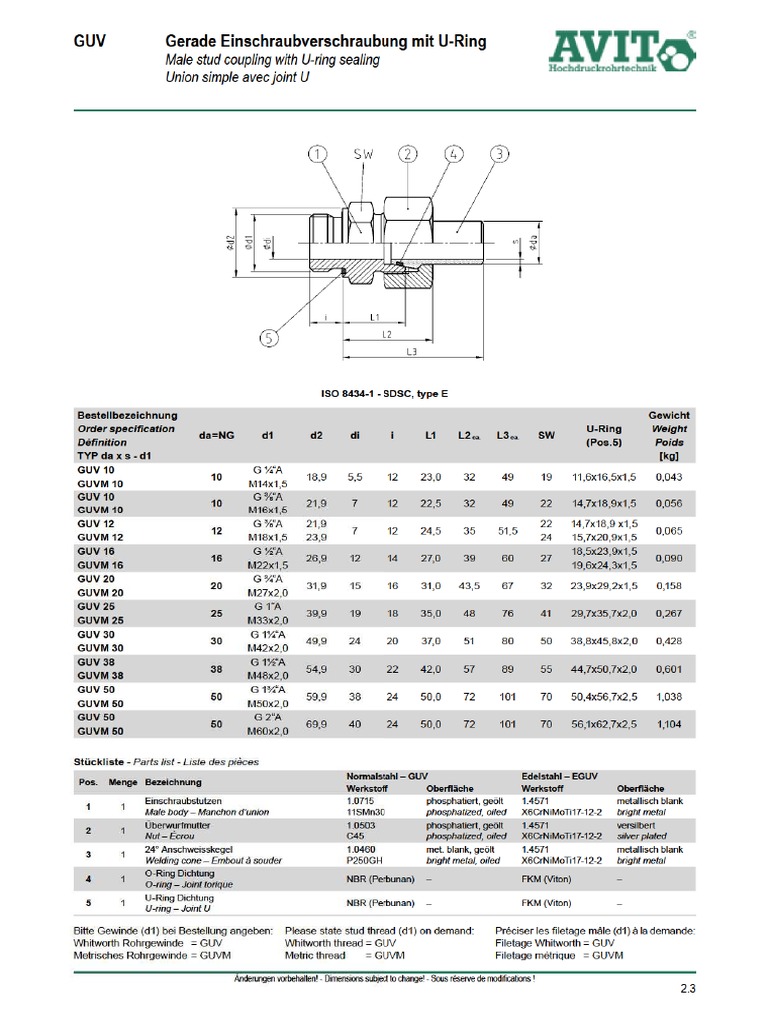 GUV | PDF